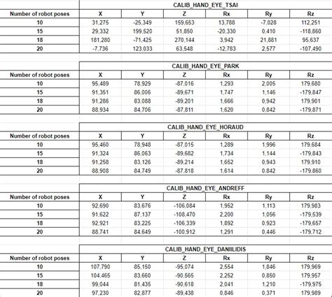 Calibratehandeye Precision Opencv Qanda Forum