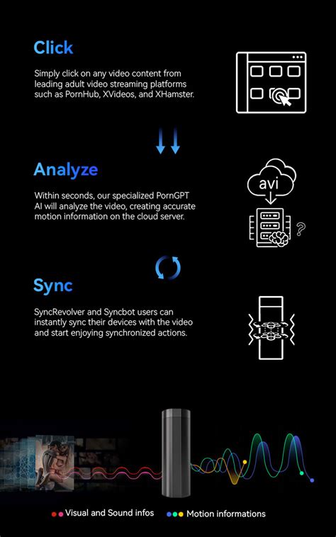 Syncrevolver Ai Sex Toy For Sync With Pornhub Indiegogo