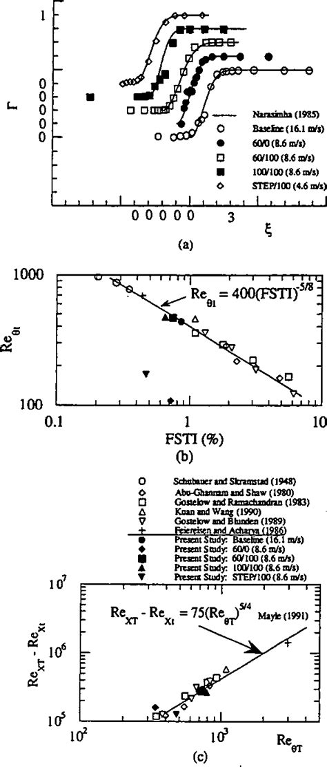 Figure 1 From Effect Of Two Scale Roughness On Boundary Layer