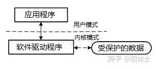 windows驱动程序开发入门一 知乎