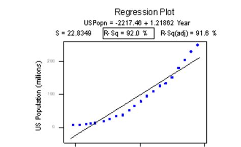 Regression Is This A Correct Interpretation Of The R Correlation Coefficient Cross Validated