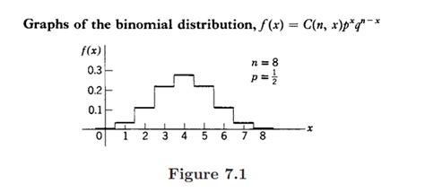 Solved 5 Write The Formula For The Binomial Density
