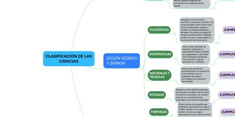 Clasificacion De Las Ciencias