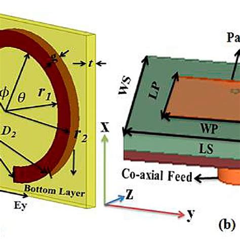 Pdf Circularly Polarized Scanning Phased Array Antenna Based On Circular Polarizer