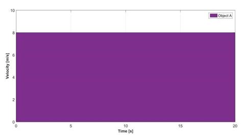 for this question refer to the figure calculate the diffe quizlet