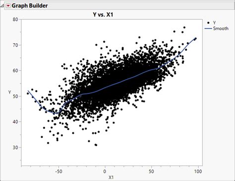 Predictive Modeling Hands On Activities Solutions Jmp User Community