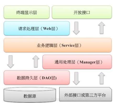 Orika — Java 属性复制神器orika Core Csdn博客