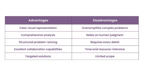 Root Cause Analysis Fishbone Diagram What It Is How To Use It