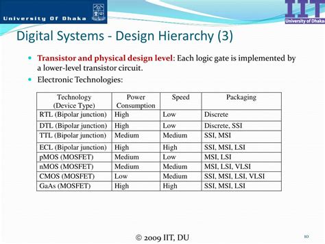 Ppt Digital System Design Powerpoint Presentation Free Download Id6105921