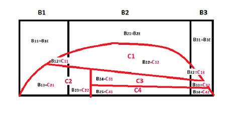 Areal Data Misalignment Graphical Representation Of The Problem Download Scientific Diagram