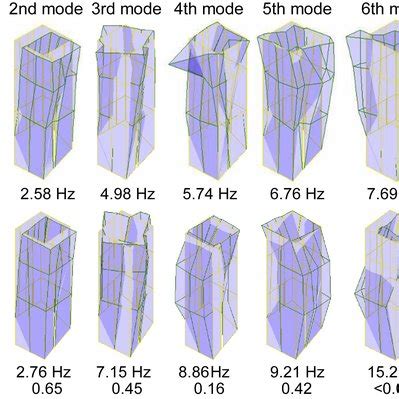 Experimental Mode Shapes And MAC Values Before And After Download Scientific Diagram