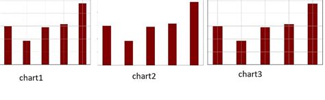 Grid Lines Inside Bar Chart Using Streamlit Streamlit