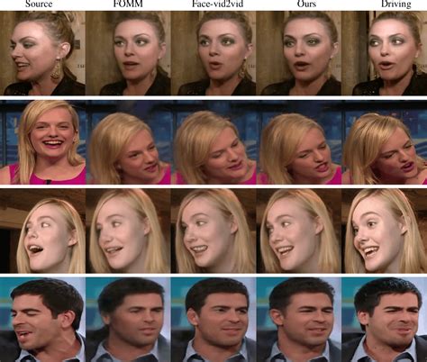 Figure 9 From Controllable One Shot Face Video Synthesis With Semantic Aware Prior Semantic