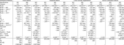 Dependent Variable Co2 Base Results Download Scientific Diagram