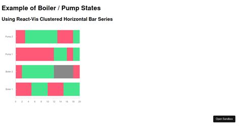 React Vis Horizotal Bar Chart Codesandbox