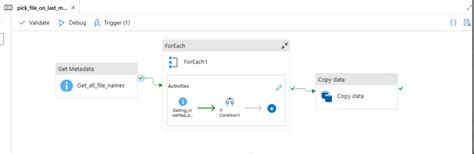 📁 copy latest file scenario in azure data factory by jayesh gurav