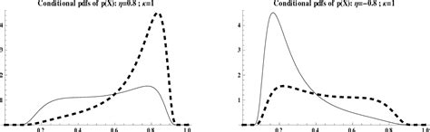 Figure 1 From Finite Sample Properties Of Semiparametric Estimators Of