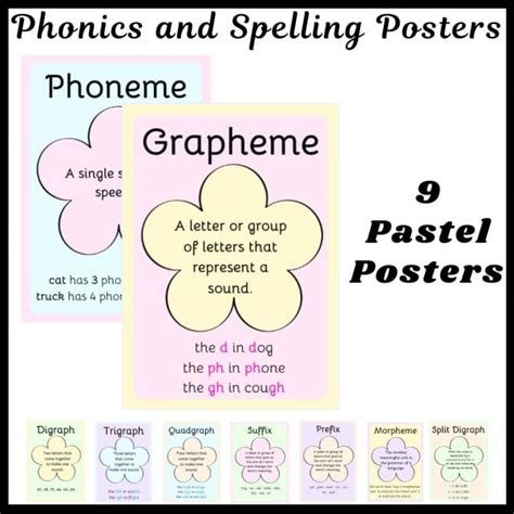 Phonics Spelling Rule Posters Phoneme Morpheme Digraph Trigraph Suffix Etc
