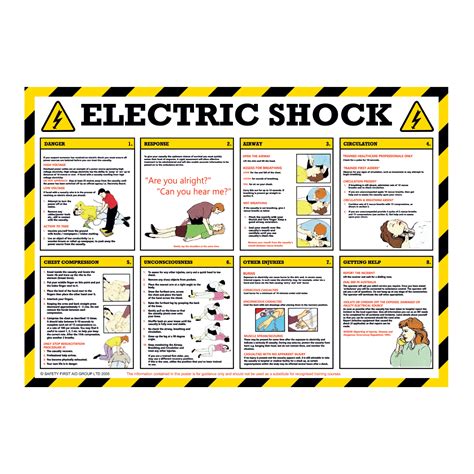 Workplace Safety Signs Signportal