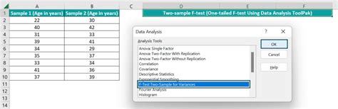 F Test In Excel Definition Formula Examples How To Do