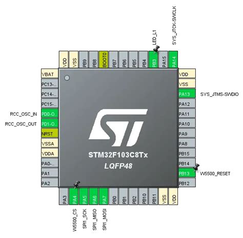 Stm32 Ethernet Communication Tutorial Using Wiznet W5500 Module