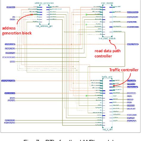 Figure 7 From Using Field Programmable Gate Array Hardware For The