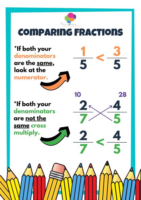 A Poster With The Words Comparing Fractions And Numbers In Front Of