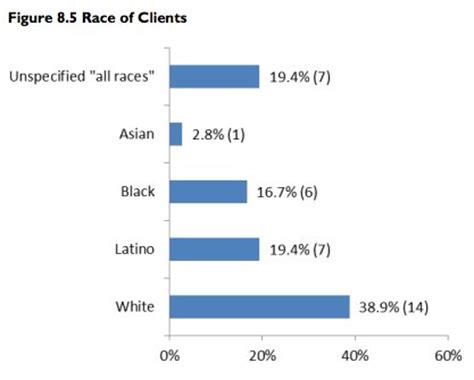 9 Things You Didn T Know About American Prostitution HuffPost