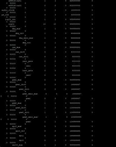 AD Petalinux Build Failed For R Q A Linux Software Drivers EngineerZone