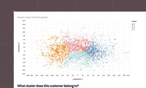 Sql Powered Dashboards With Examples Hex