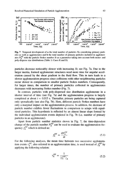 Dispersion Size Distribution Big Chemical Encyclopedia