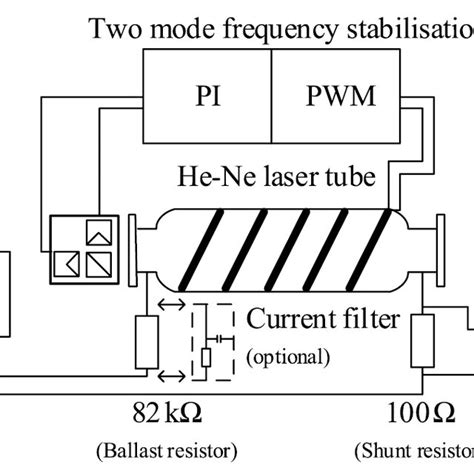 Wiring Scheme For Current Noise Measurement With A Shunt Resistor And Download Scientific