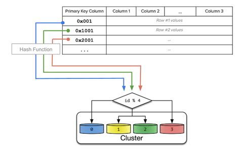 What Is Database Sharding Database Shards Explained