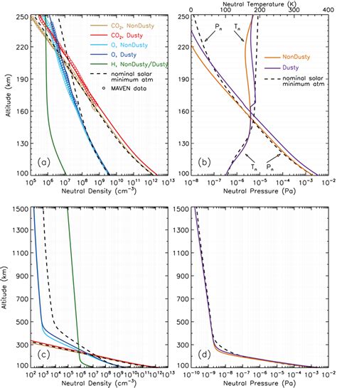Altitude Profiles Of The Upper Atmospheric Density Left Column And