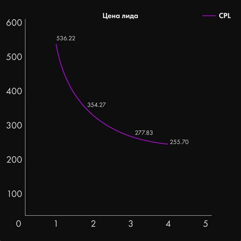 Seo и контекстная реклама в чём разница 20 отличий и что лучше для бизнеса чем отличается