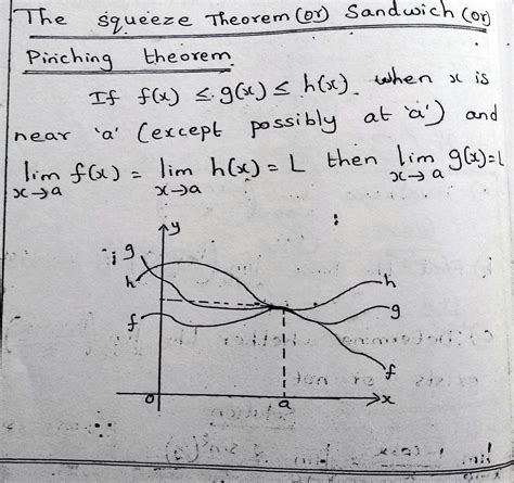 solution the squeeze theorem or sandwich theorem or pinching