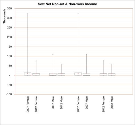 The Sex Gap The Joan And Martin Goldfarb Gallery