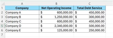 How To Calculate Debt Service Coverage Ratio Dscr In Excel Sheetaki