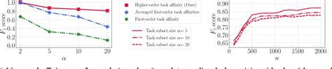 figure 1 from boosting multitask learning on graphs through higher