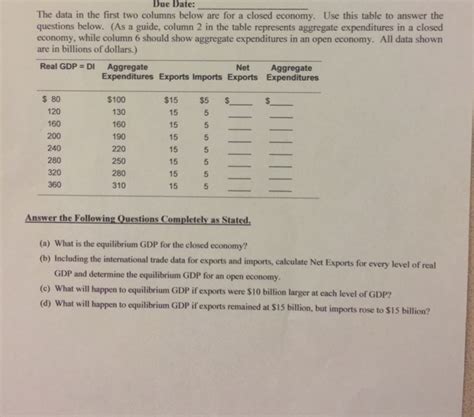 Solved The Data In The First Two Columns Below Are For A