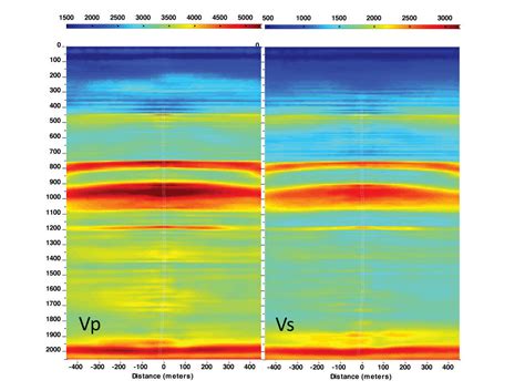 3d Vsp In An Unconventional Setting Images Anisotropy Q Multiples