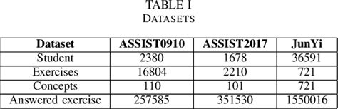 Figure From Neural Cognitive Diagnosis Based On The Relationship Between Mining Exercise And