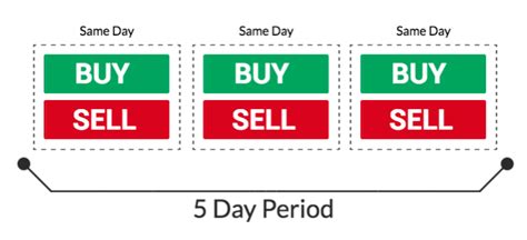 how to start trading with a small account avoid pattern day trader rule