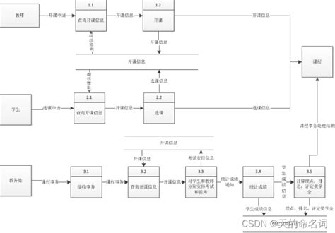 软件工程专业课实验报告软件工程实验报告csdn Csdn博客