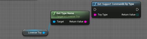 Unreal Plugin For Remote Developer