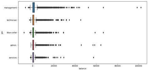 银行营销数据分析 Pythonnumpy、pandas、matplotlib Csdn博客