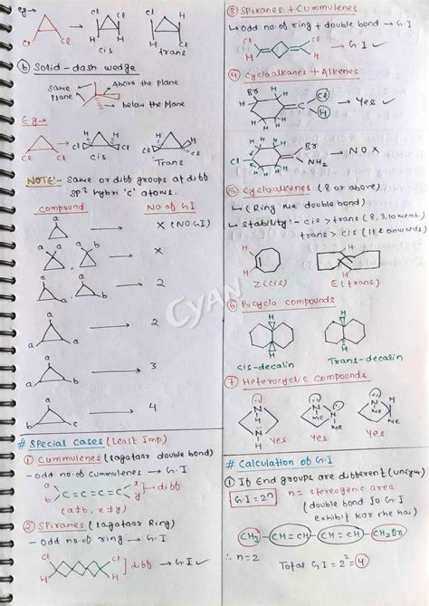 Isomerism Handwritten Short Notes Pdf 📚
