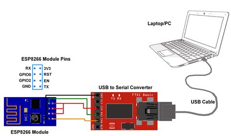 Esp8266 Serial Communication Arduino Mega And D1 Wemos D1 R2 Wifi Uno Esp8266 Arduino Wemos