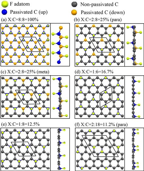 Geometric Structures With Top And Side Views For Various Concentrations Download Scientific Geometric Structures With Top And Side Views For Various Concentrations Download Scientific