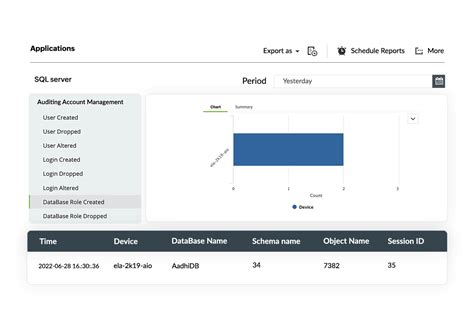 Sql Server Log Auditing Solution Manageengine Eventlog Analyzer